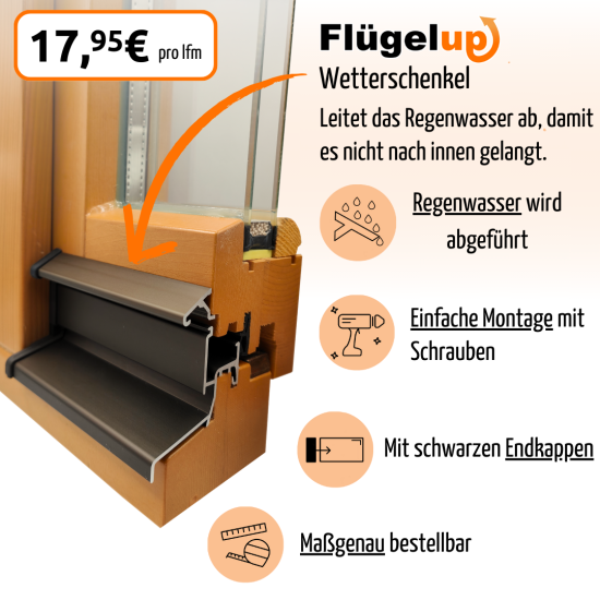Wetterschenkel für Holzfenster - Flügelup Shop